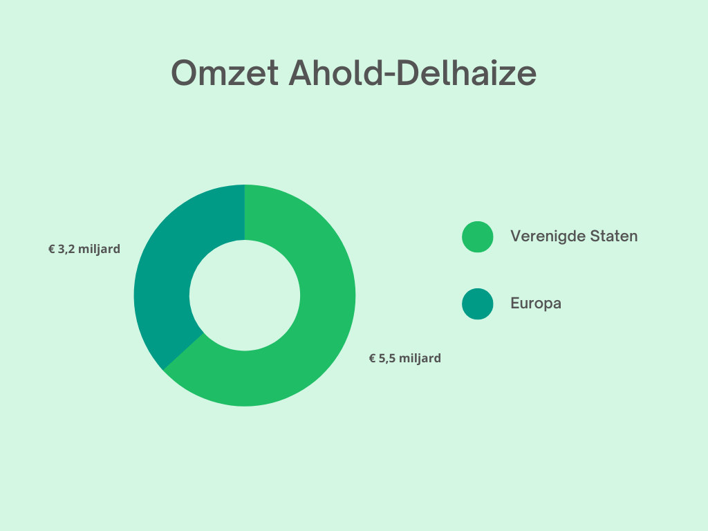 Albert Heijn in 2025: Feiten, Cijfers en Marktpositie