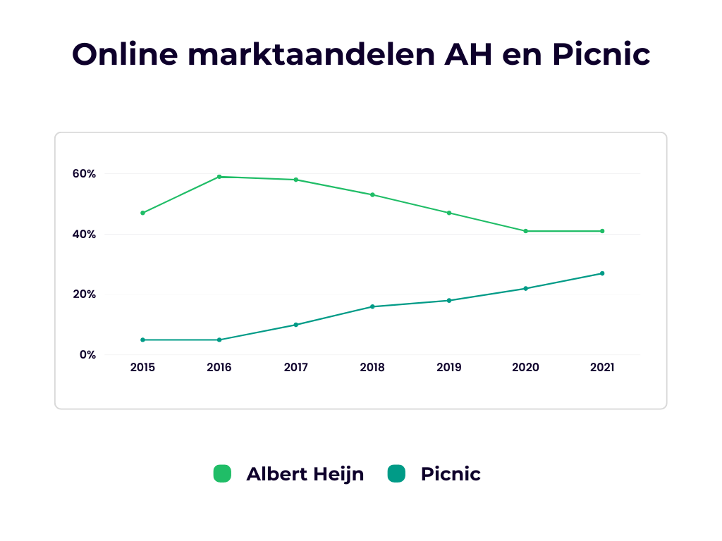 Albert Heijn in 2025: Feiten, Cijfers en Marktpositie