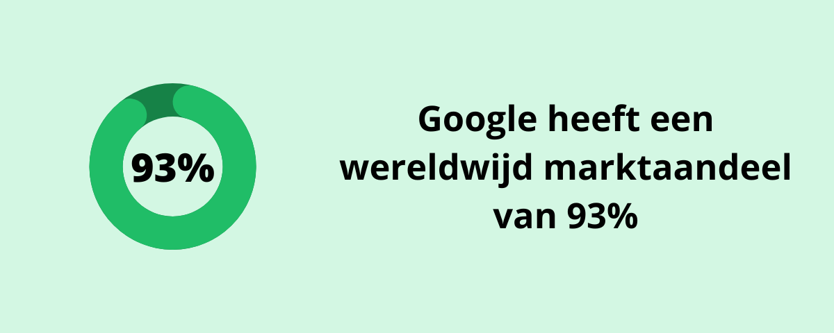 100+ Google Statistieken: Marktaandeel, Gebruikers en Omzet