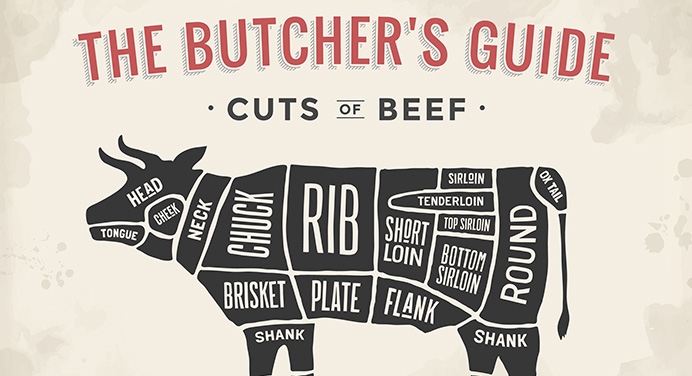 30 Verschillende Soorten Rundvlees - Wat Zit Waar? (Foto's)