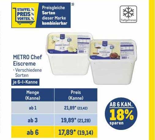 Metro Chef Eiscreme Angebot bei METRO - 1Prospekte.de
