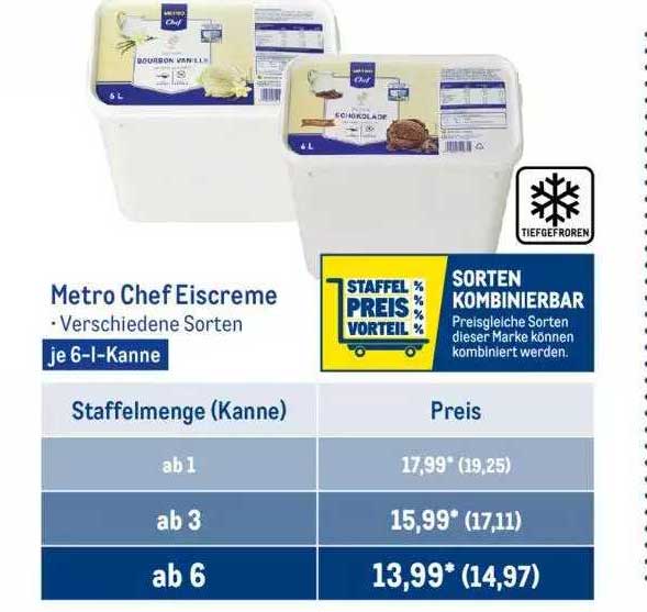 Metro Chef Eiscreme Angebot bei METRO
