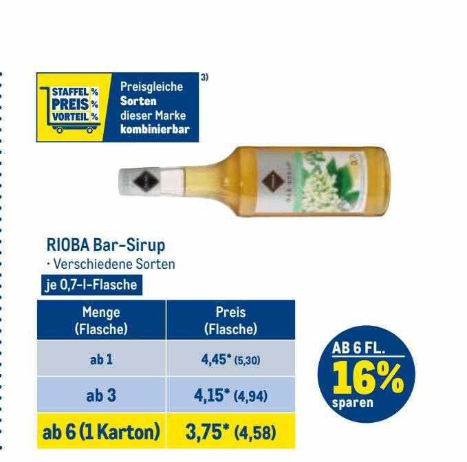 Rioba Mini Bonbons Angebot bei METRO - 1Prospekte.de
