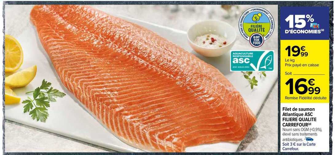 Prix D Un Filet De Saumon