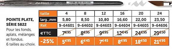 Promo Pointe Plate, Série 5822 chez Le Géant des Beaux-Arts - iCatalogue.fr