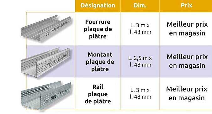 Promo Montant 48 35 chez Brico Cash